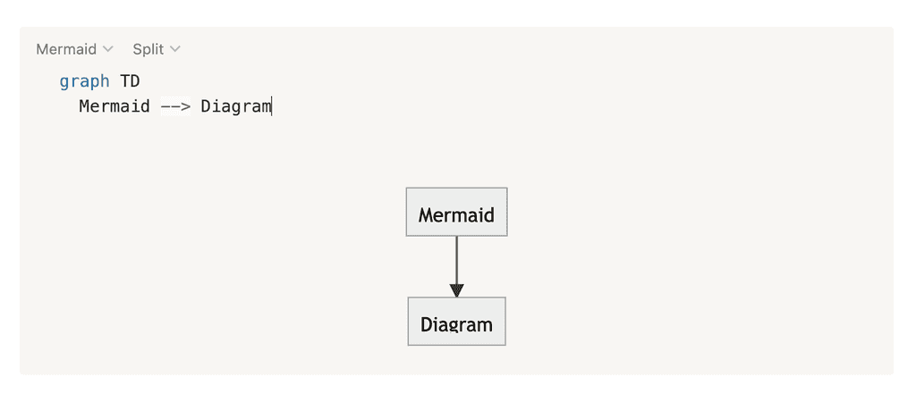 A simpler way to make flowcharts in Notion and Github | Basedash Blog