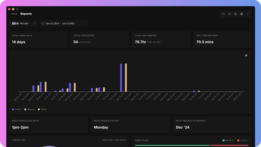 10 Productive Work Habits to Maximize Efficiency Every Day