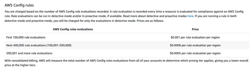 AWS Config Pricing - Cost Breakdown & Savings Guide