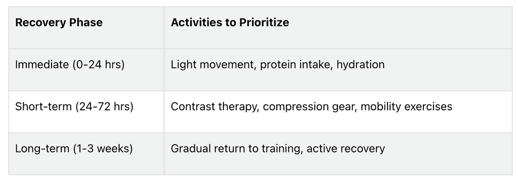 StartHyrox.com - How to Recover Faster After HYROX Races