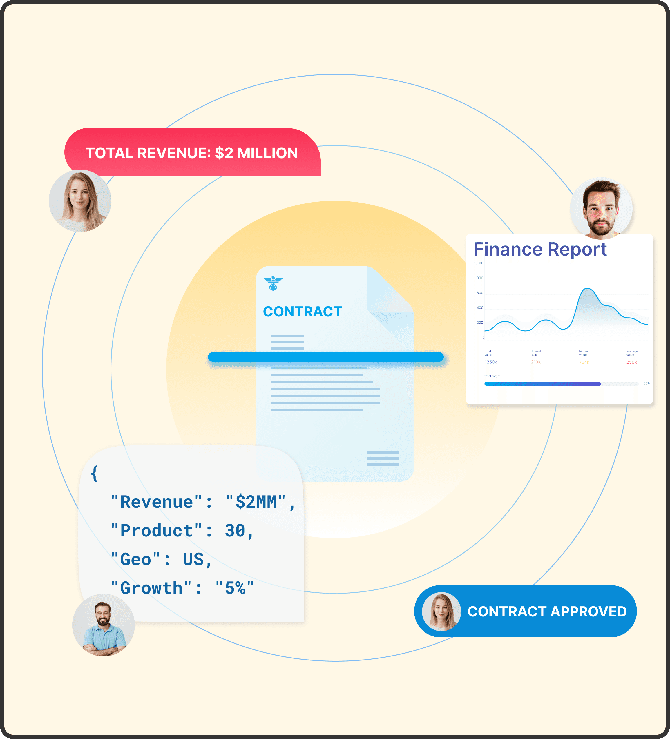 Zipstack | Solving Business Challenges with AI
