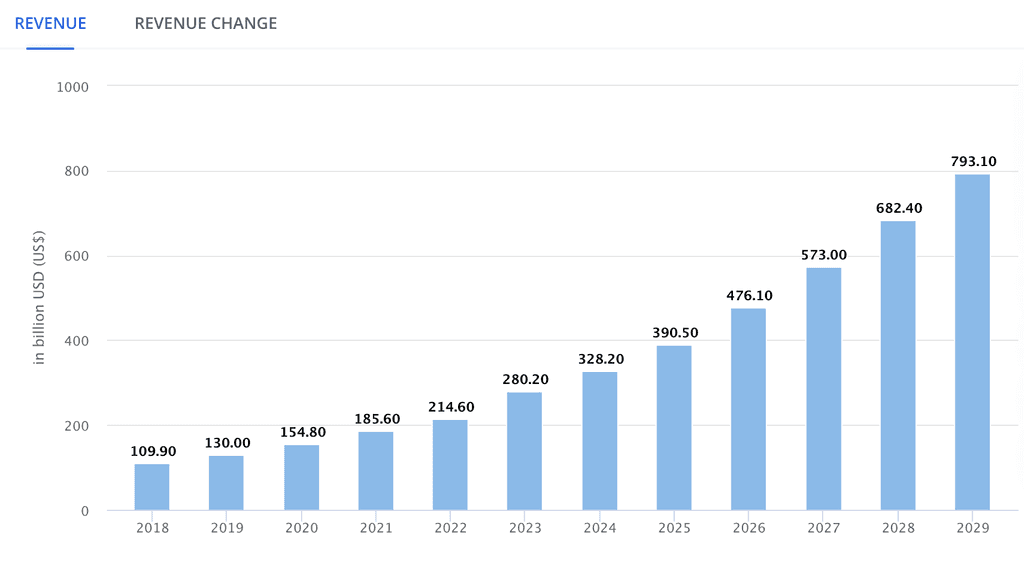 30 Top Biggest SaaS Companies in 2025 - LeadWave