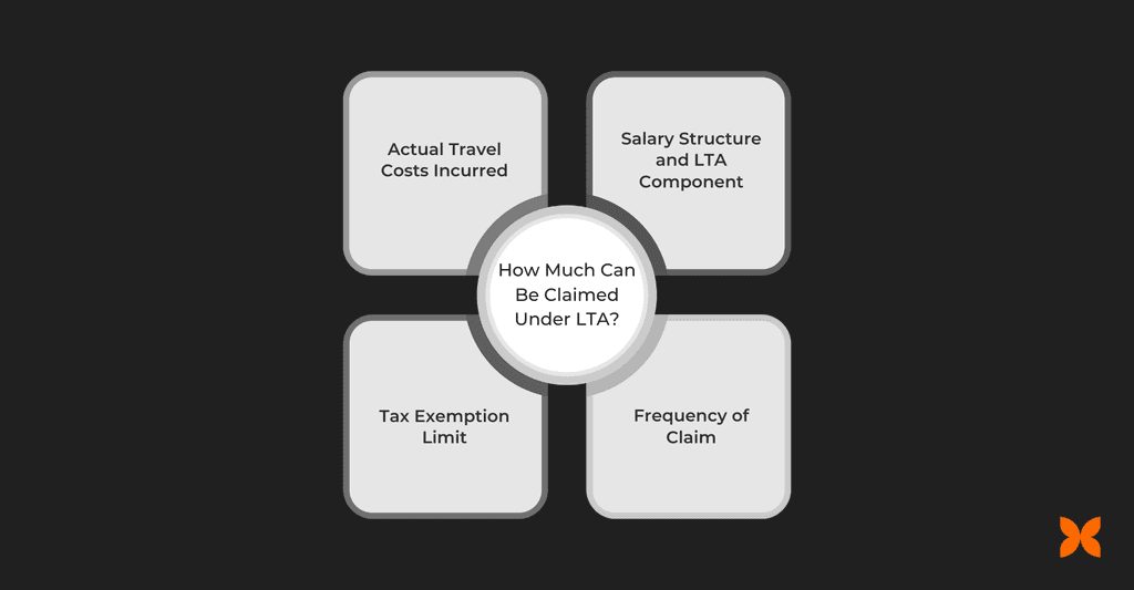 Leave Travel Allowance (LTA): Meaning, Rules & Tax Benefits