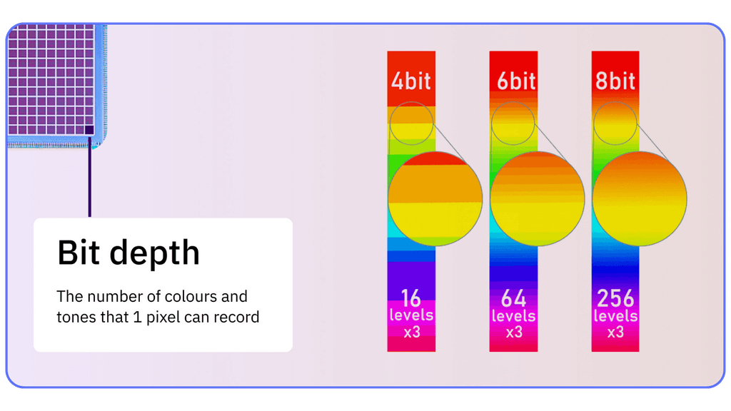 Bit Depth Explained: 8-bit vs 16-bit vs 32-bit for Video Editing - Vagon