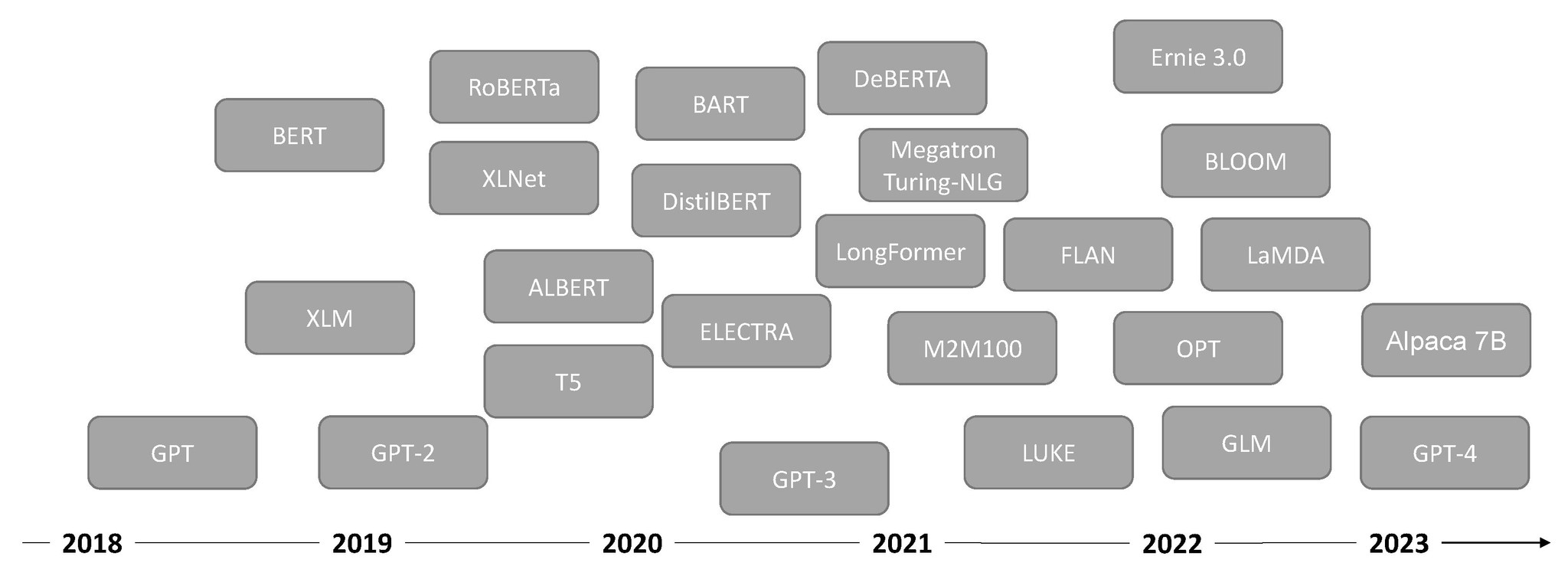 Transformer Architecture: Redefining Machine Learning Across NLP and Beyond