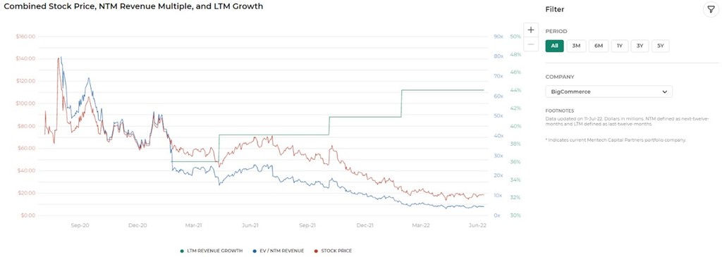 Meritech Benchmarking 2.0 - Meritech Capital