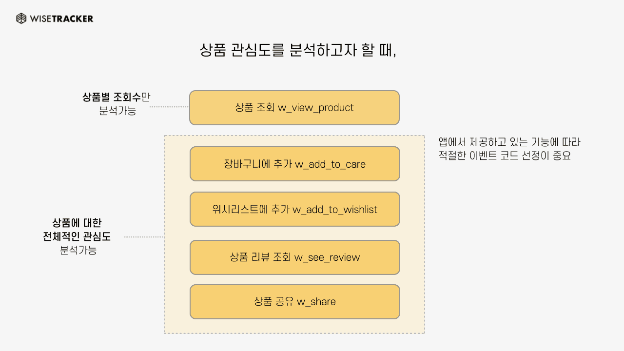 앱 마케터라면 알고 있어야 하는 3가지 - Wisetracker