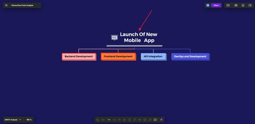 Comprehensive Guide to Task Analysis: Types, Applications, and Benefits