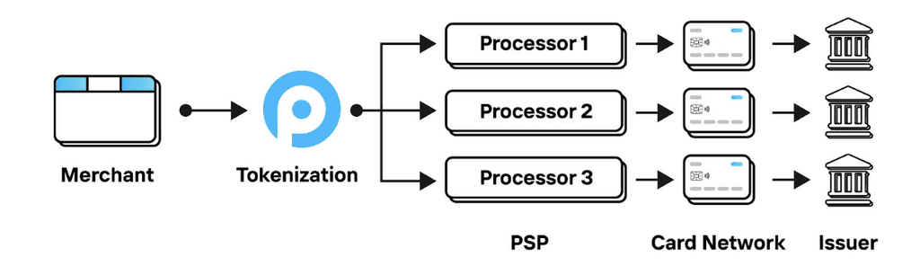 A Comprehensive Guide to Network Tokenization