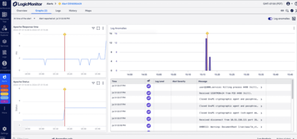 10 Best Infrastructure Monitoring Tools in 2025