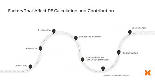 How to Calculate PF from CTC Salary: A Simple Guide