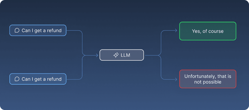 The AI Engineer's Guide to LLM Observability with OpenTelemetry