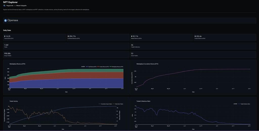 Playgrounds Analytics