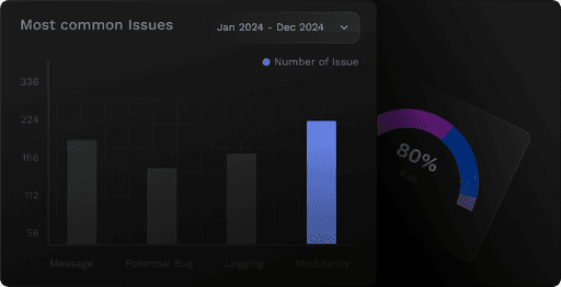 Pull Proof AI: AI Powered Code Reviews