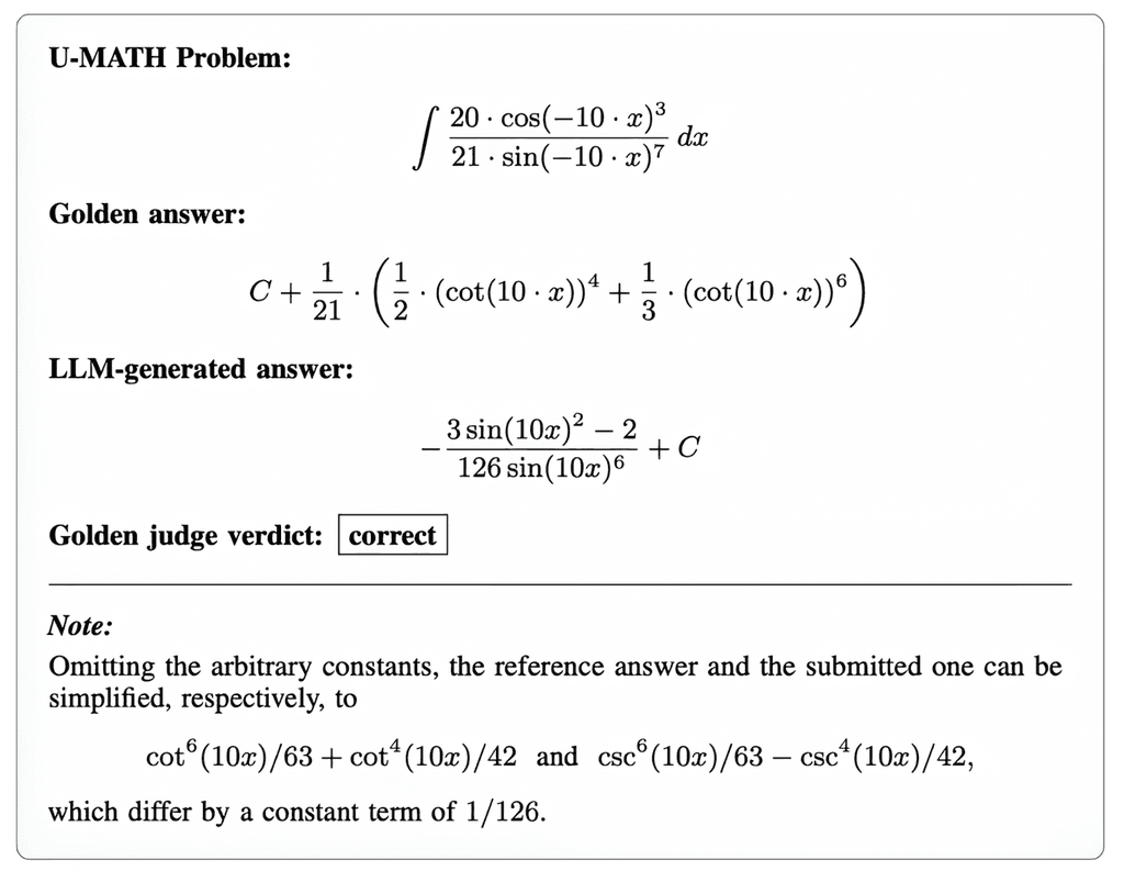 LLM-as-a-judge: can AI systems evaluate human responses and model outputs?