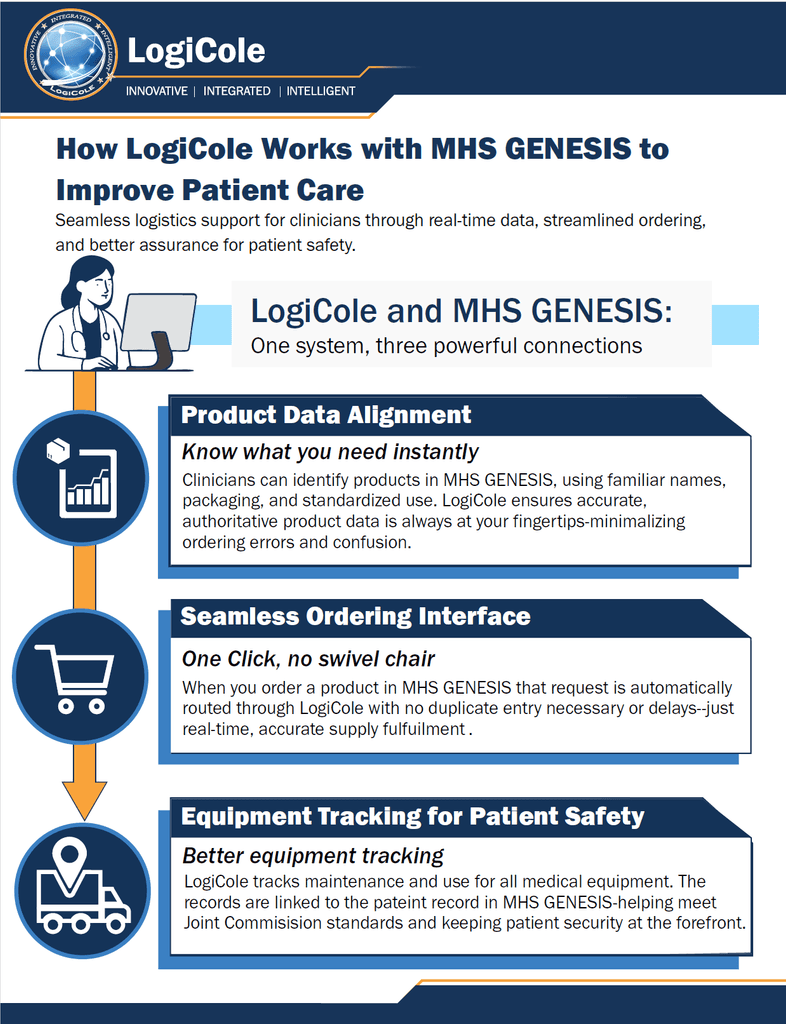 LogiCole Virtual Exhibit