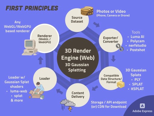 Understanding 3D Gaussian Splatting via Render Engines! - Radiance Fields