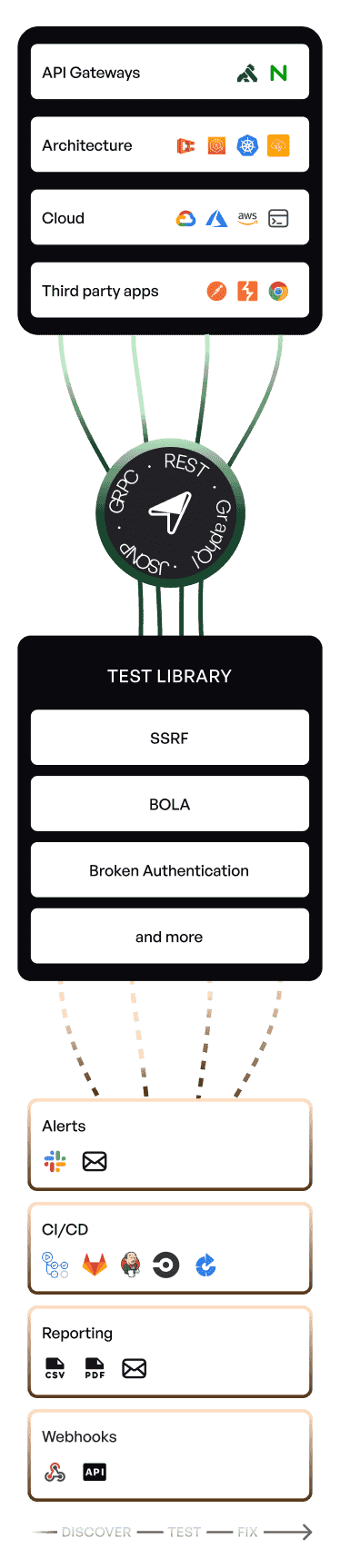Best Open Source API Security Platform | Akto