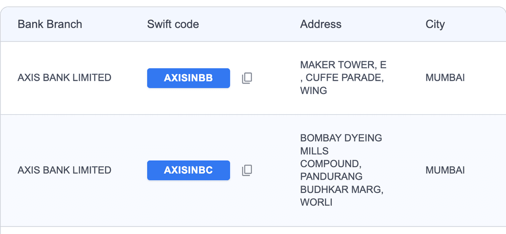 Is IFSC and SWIFT code the same? Know the difference