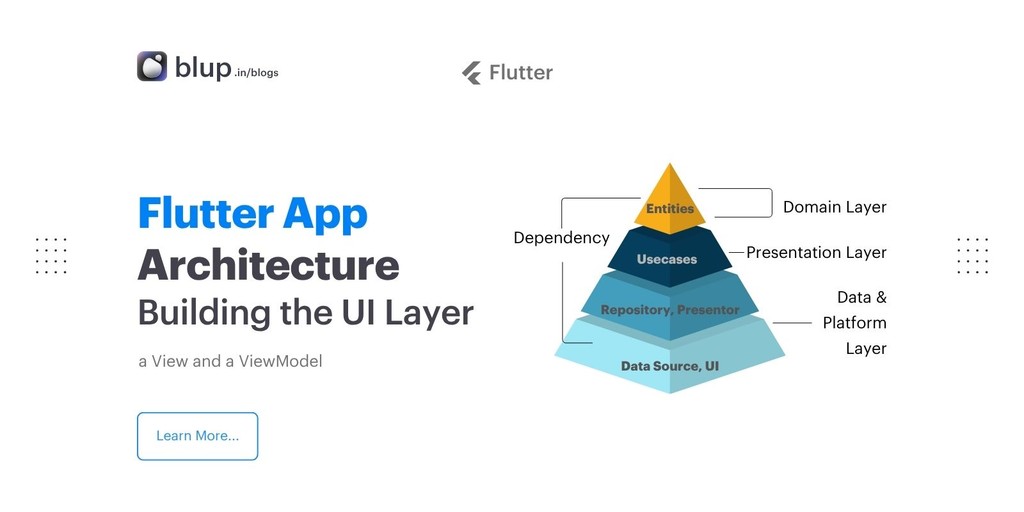 Blup Blogs: Latest Trends in Flutter and App Development