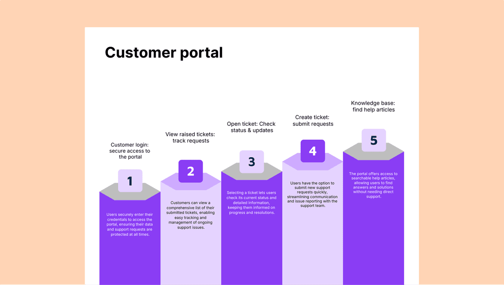 Best customer portal software for b2b teams [Guide]