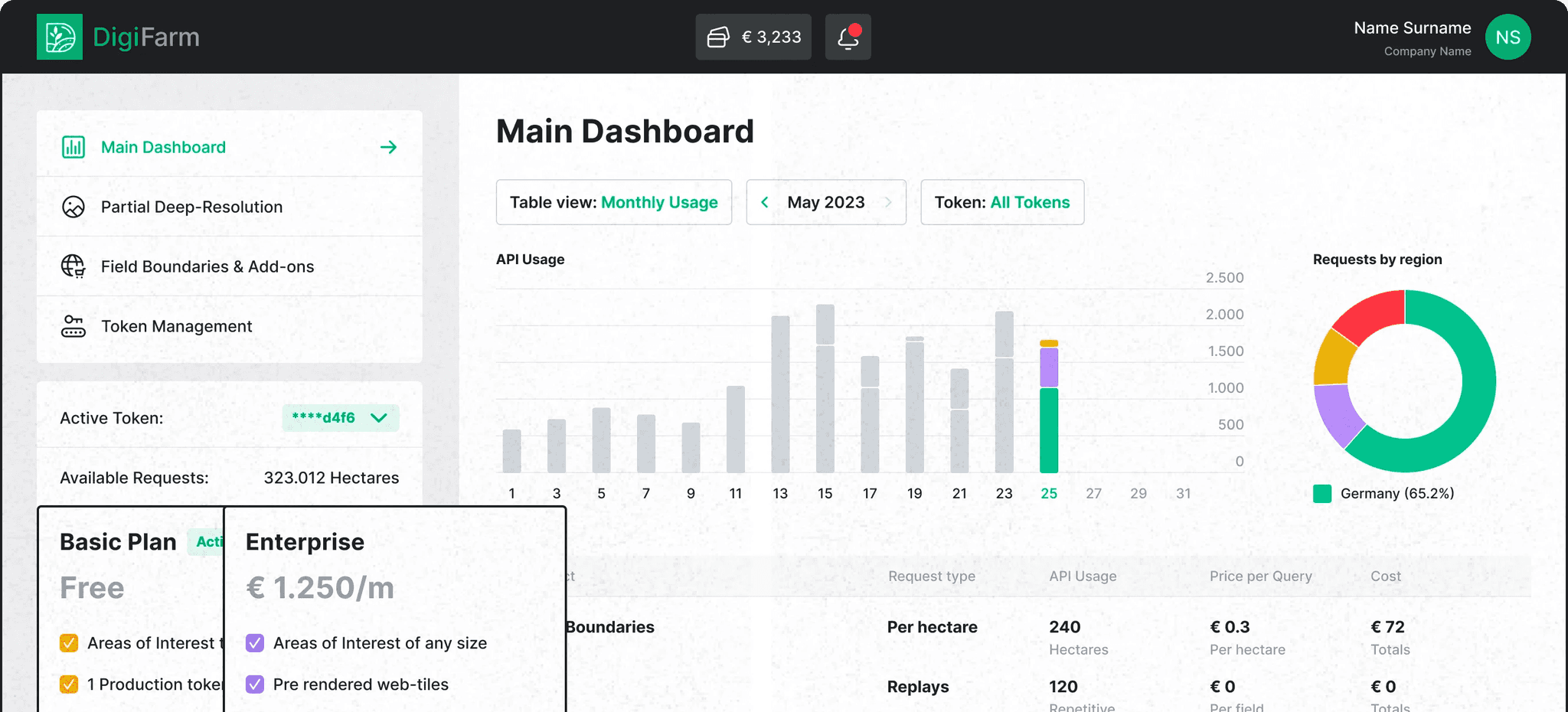 DigiFarm – from Crop to Cloud