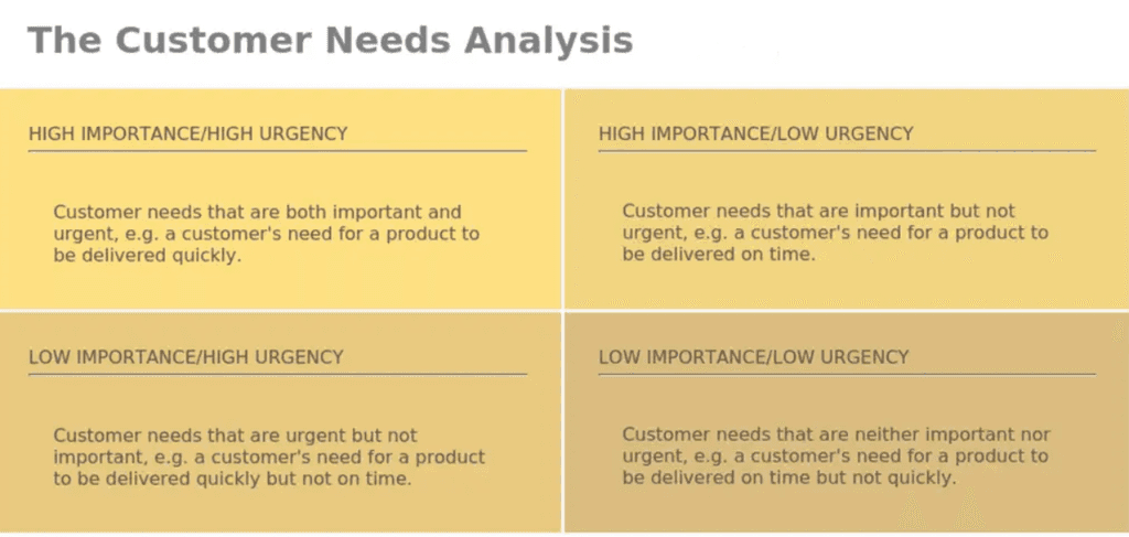 Guide to User Analysis: Types and Methods