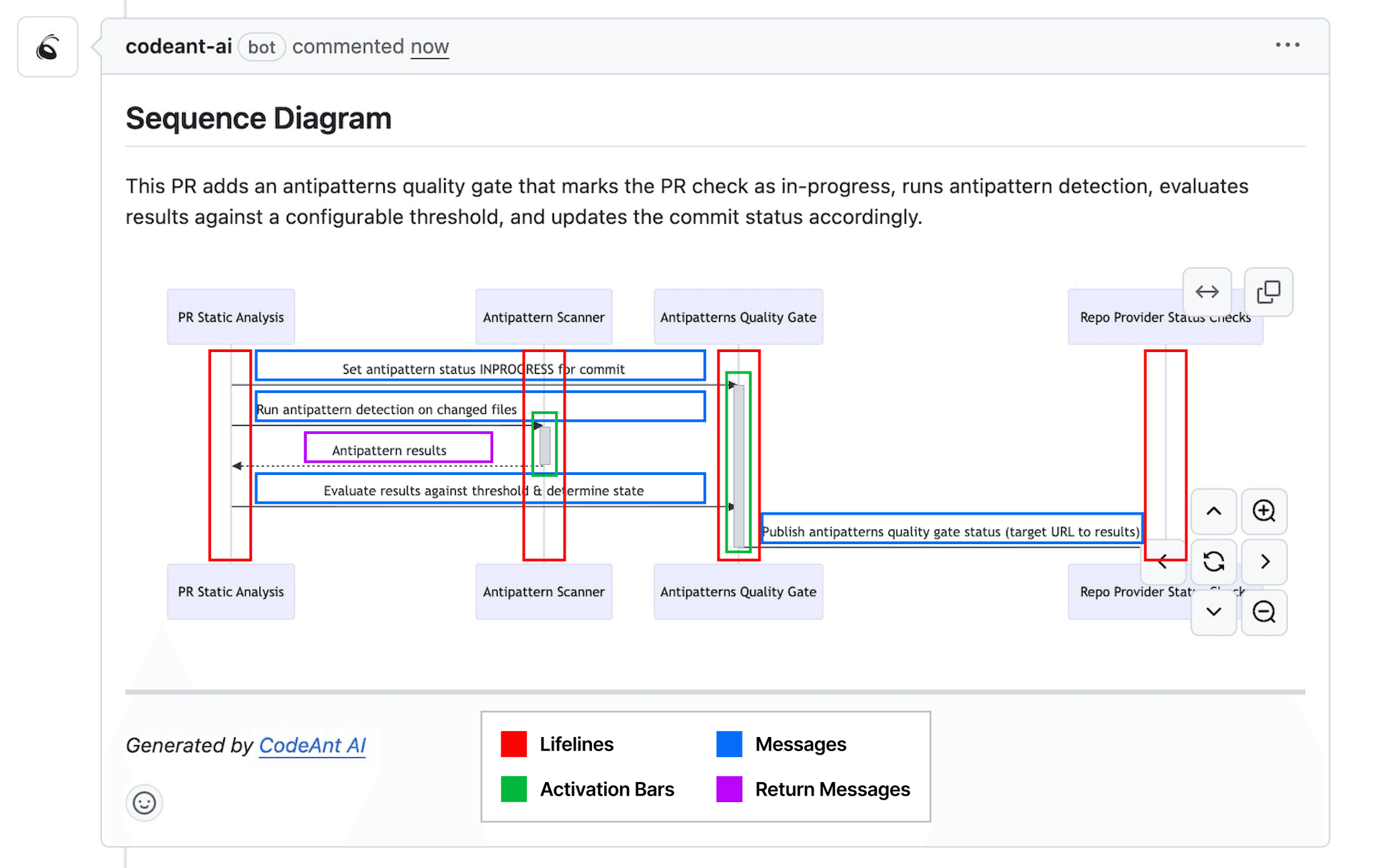 How to Review AI-Generated Sequence Diagrams Correctly