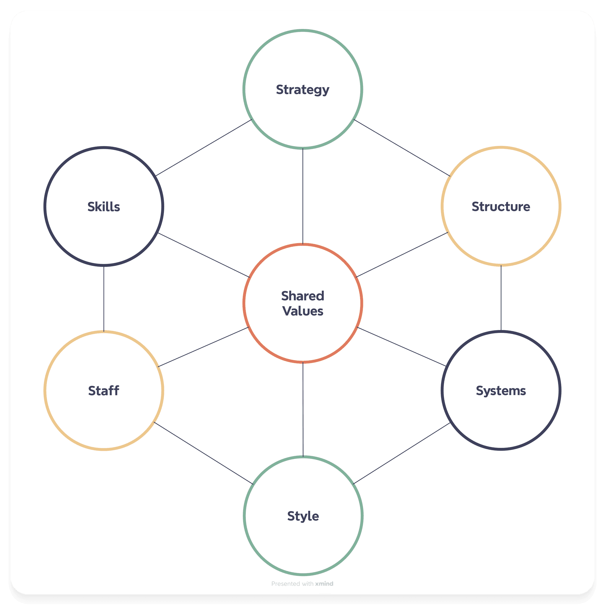 Must-known Strategic Planning Frameworks and Models
