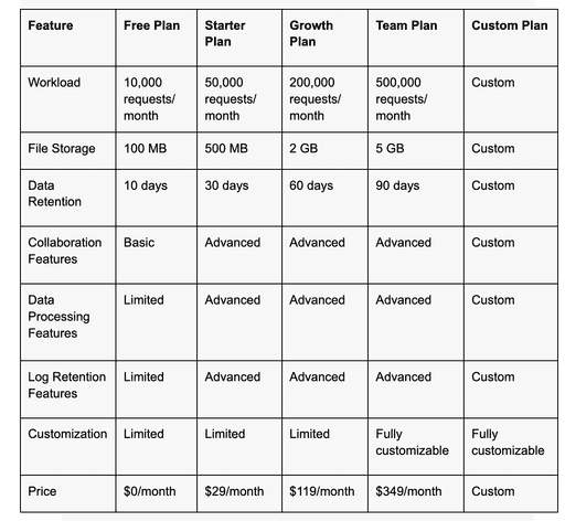 Understanding Bubble New Pricing Model: A Guide to Choosing the Right ...