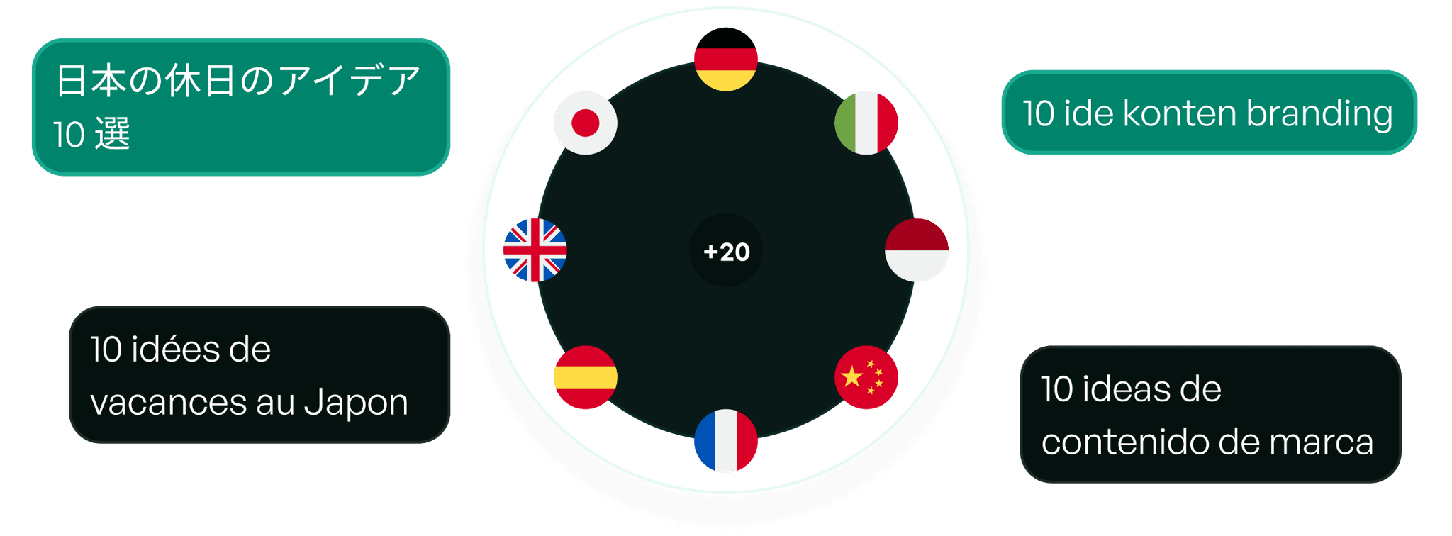 ChatIn - AI Tools Landing Page