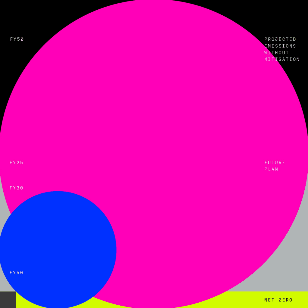 Nike Viz System - Datalands