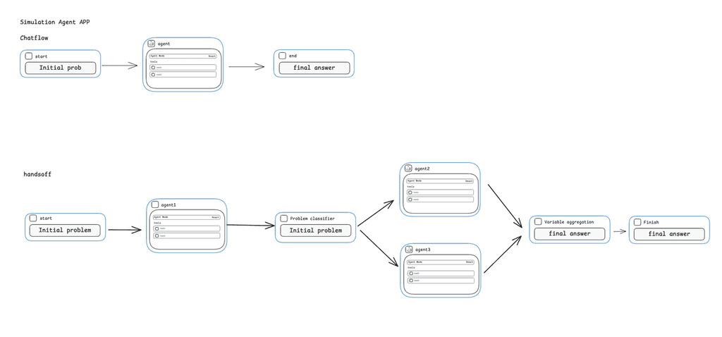 Dify Agent Node Introduction – When Workflows Learn “Autonomous ...