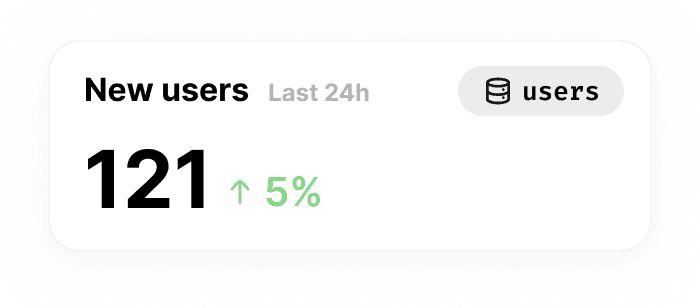 Fireview - The Firestore Console You Deserve