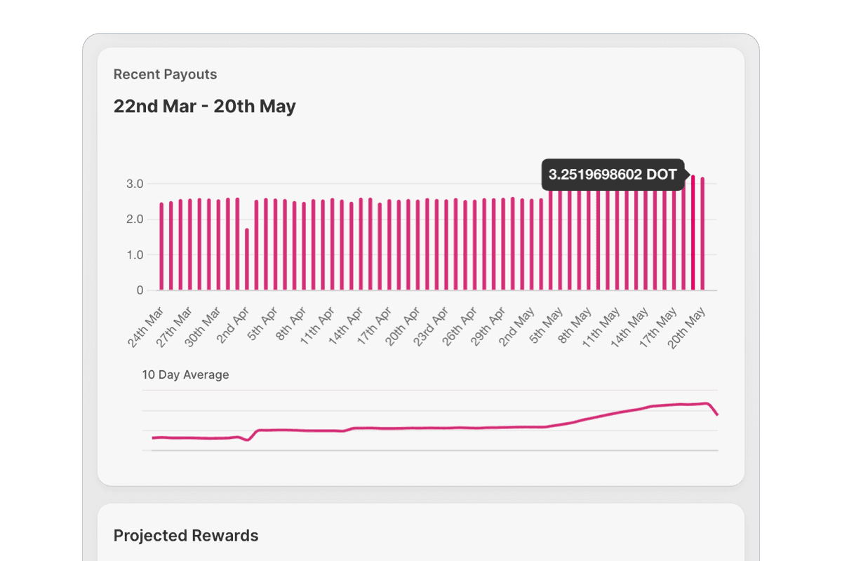 Polkadot Cloud Staking App - Stake and Earn DOT
