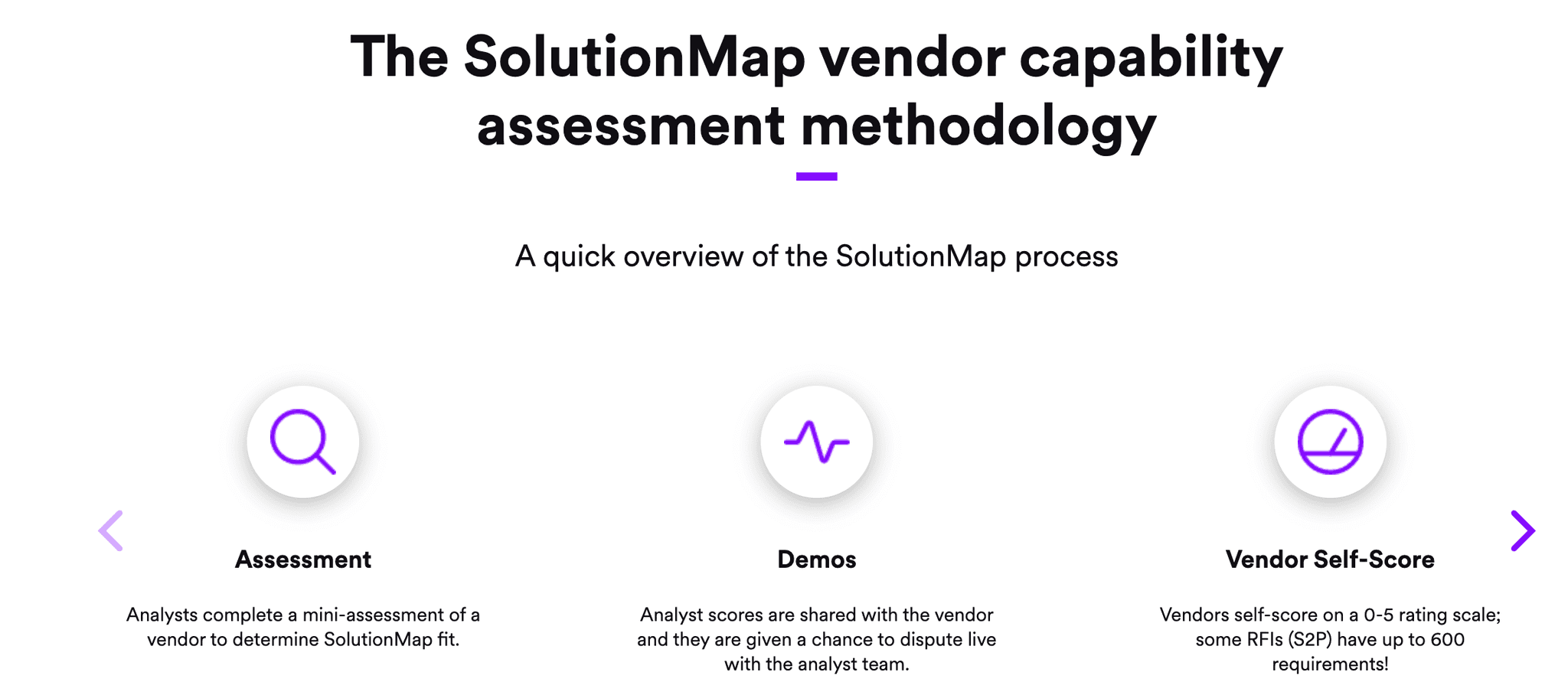 LightSource is validated in the fall 2025 Spend Matters SolutionMap ...