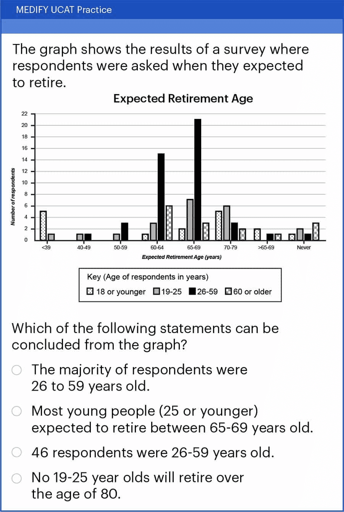 The Ultimate Guide to UCAT Sections - Medify