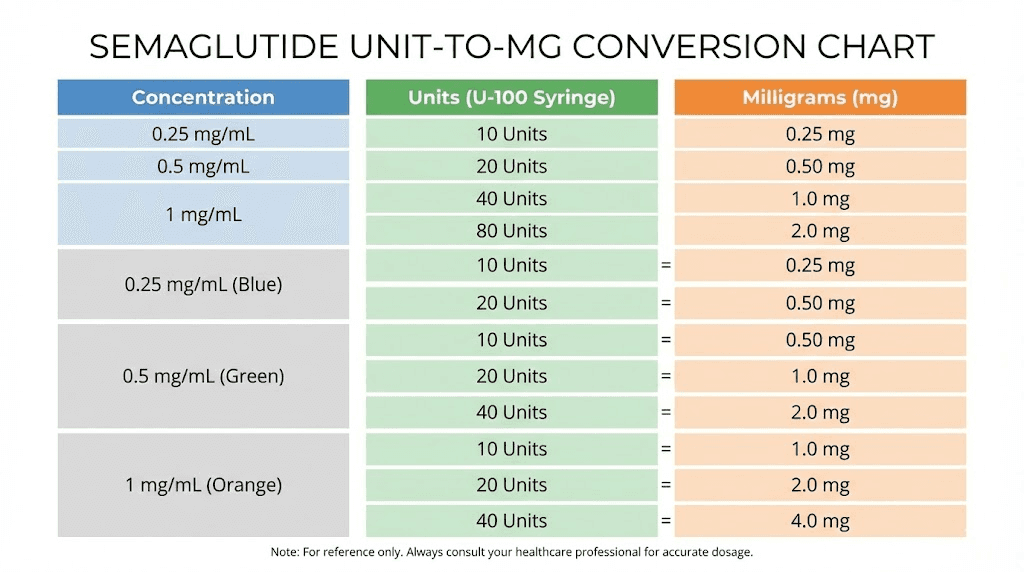 20 units of semaglutide is how many mg: complete conversion guide ...
