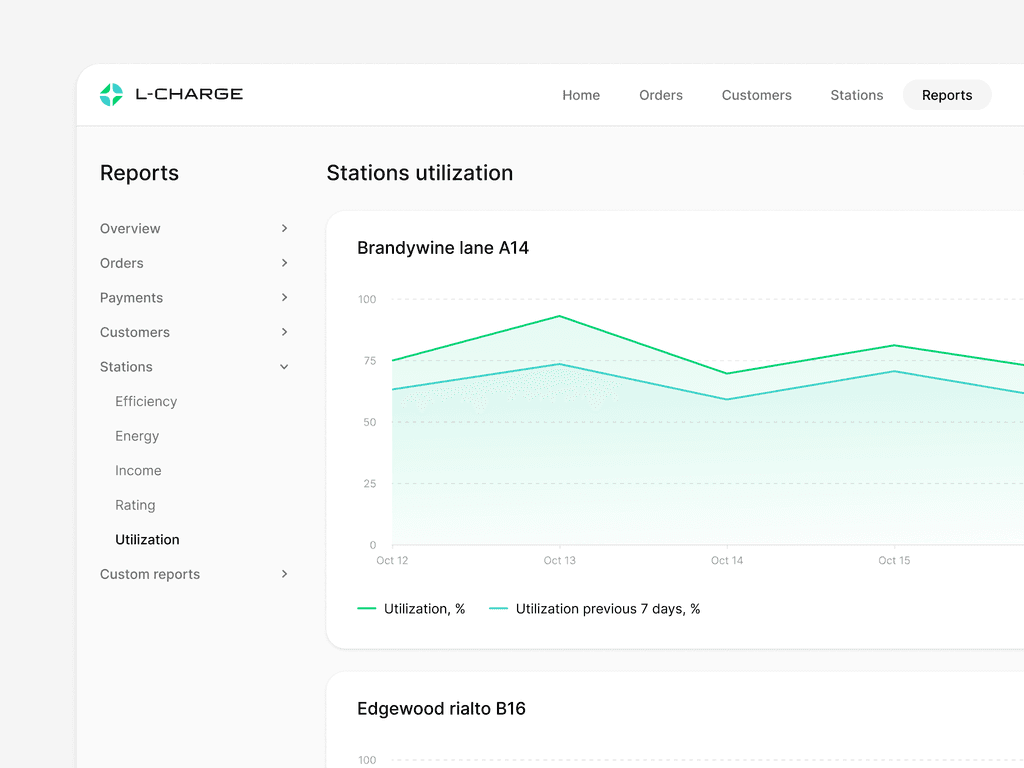ProductHow: Product Design for SaaS
