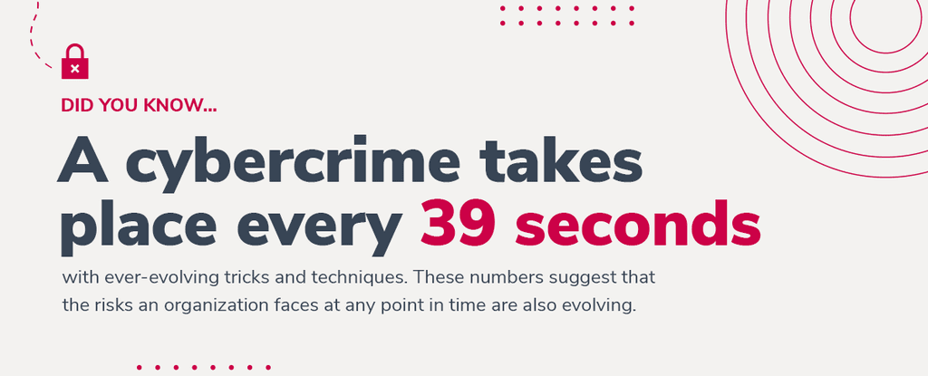 Understanding and Managing Inherent vs. Residual Risk