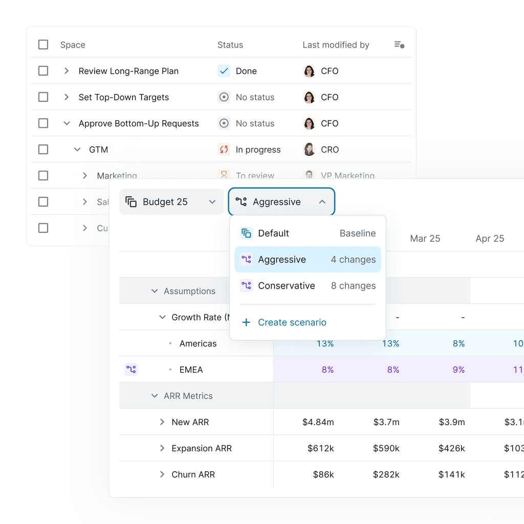 FP&A Software Platform to Drive Efficient Business Growth | Abacum
