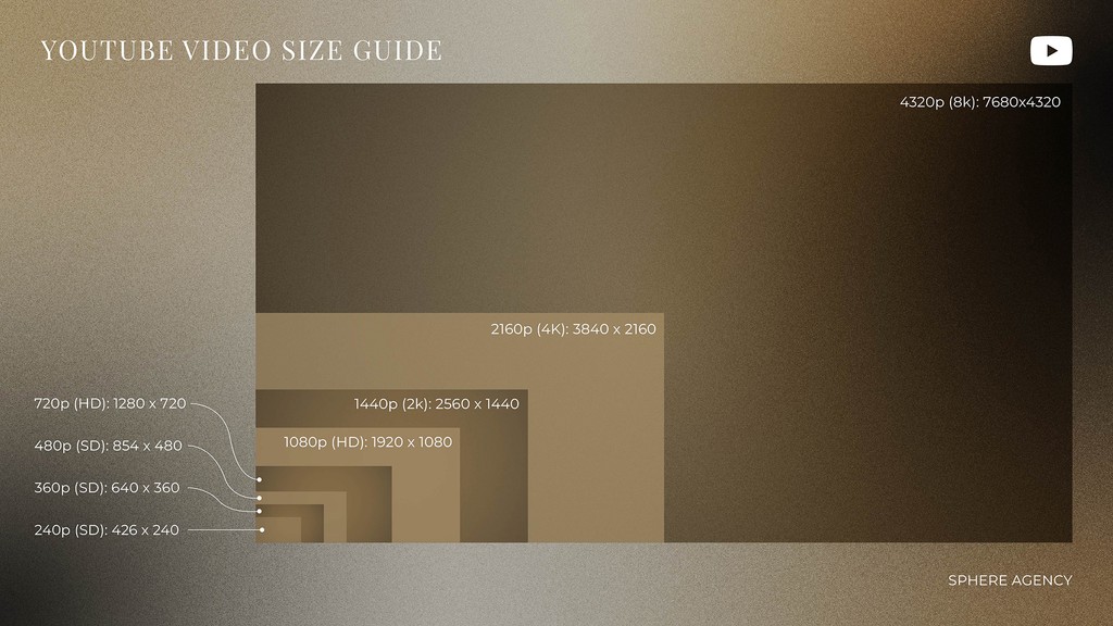 Youtube Size Guide: Video, Cover, Thumbnail [Updated 2025]