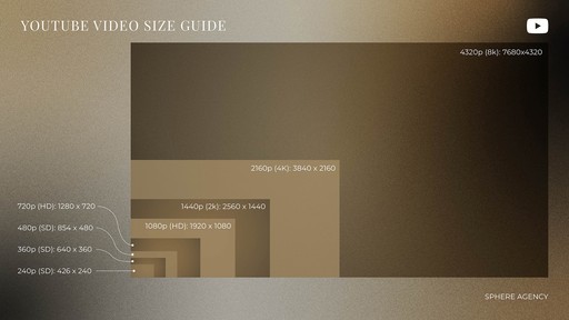 Youtube Size Guide: Video, Cover, Thumbnail [Updated 2025]