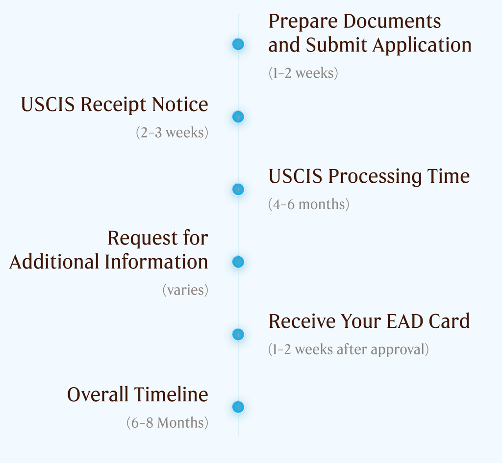 H4 EAD explained | Complete Guide Written By Lawyers In March 2025