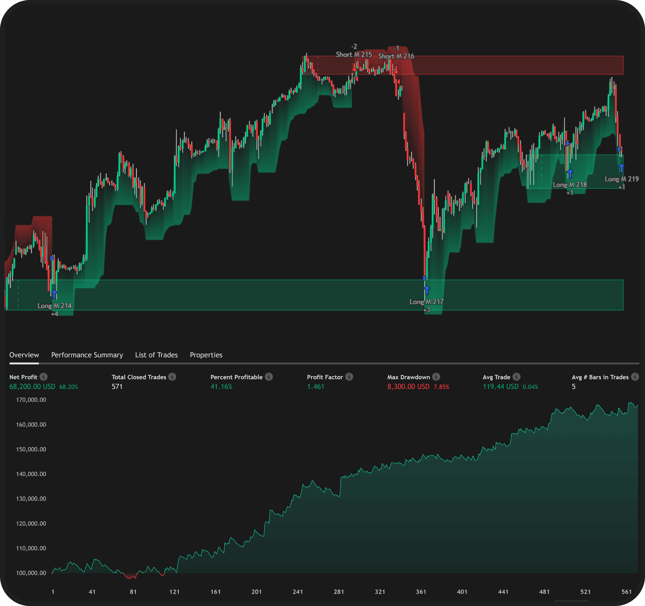 Flux Charts — Trade With Confidence