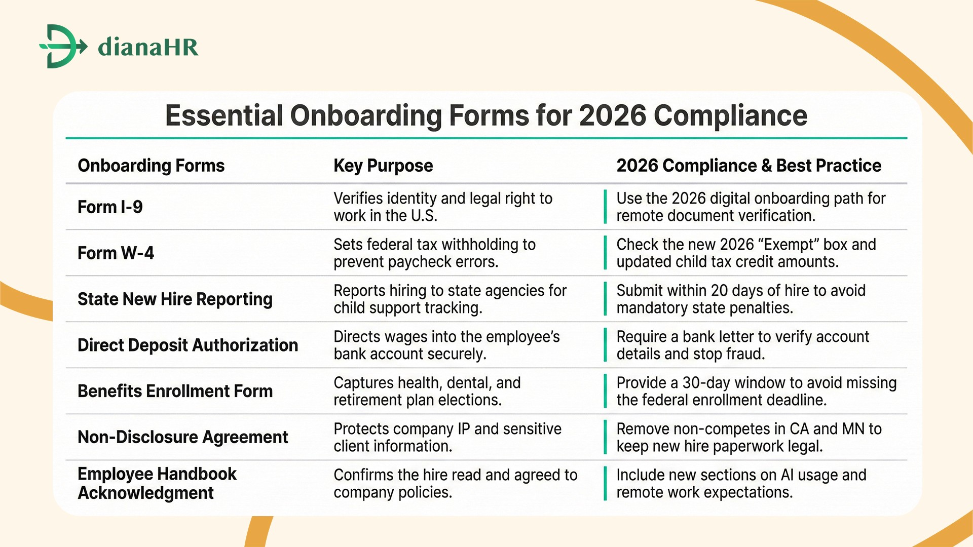 7 Best Onboarding Forms to Set New Hires Up for Success in 2026 | DianaHR