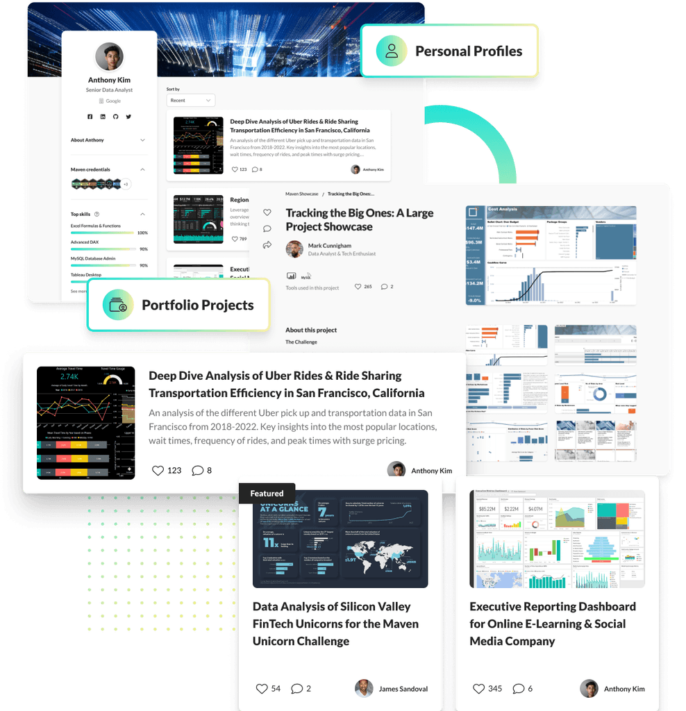 Introducing: Maven Showcase | Maven Analytics