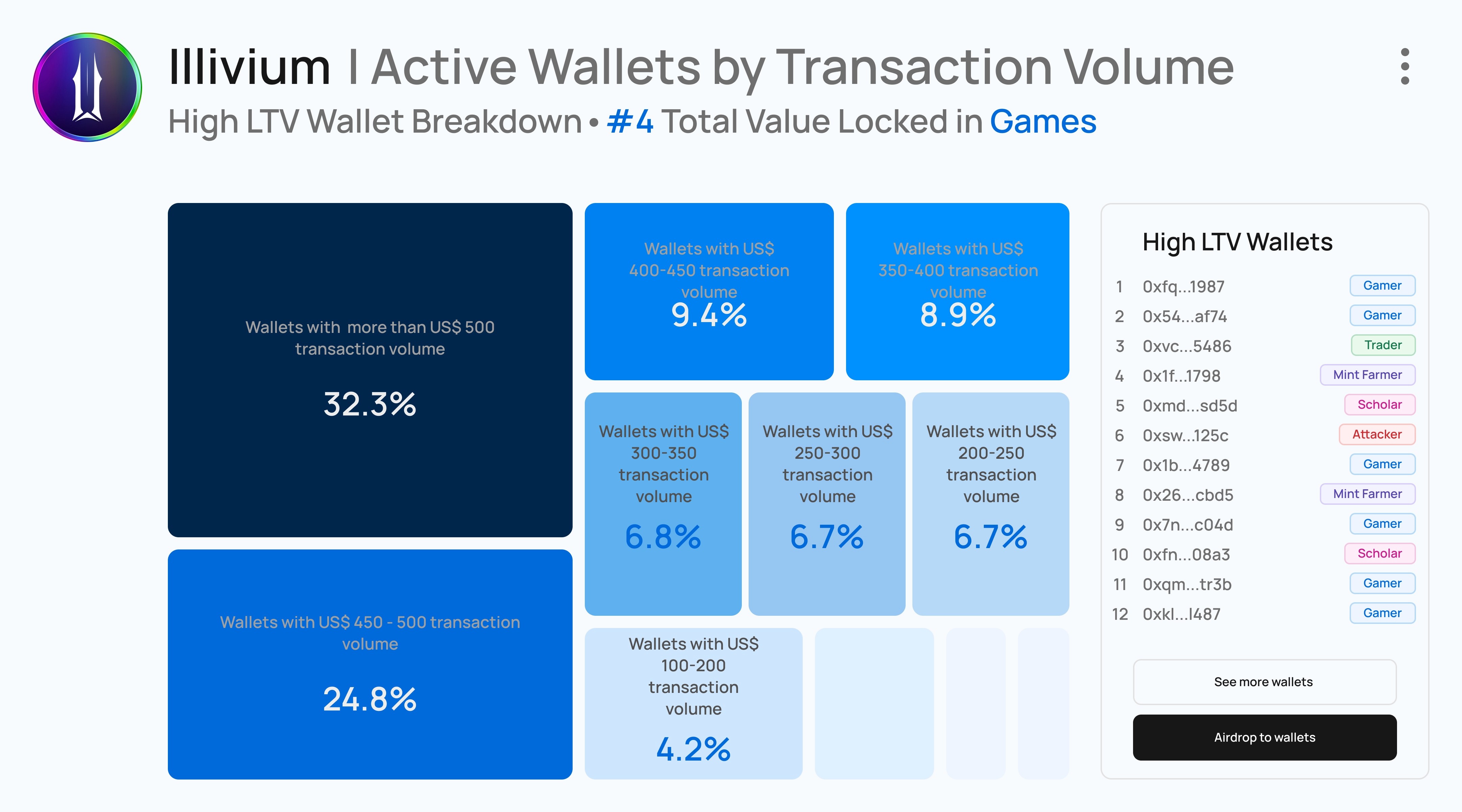 Godmode | Web3 Intelligence & Insights