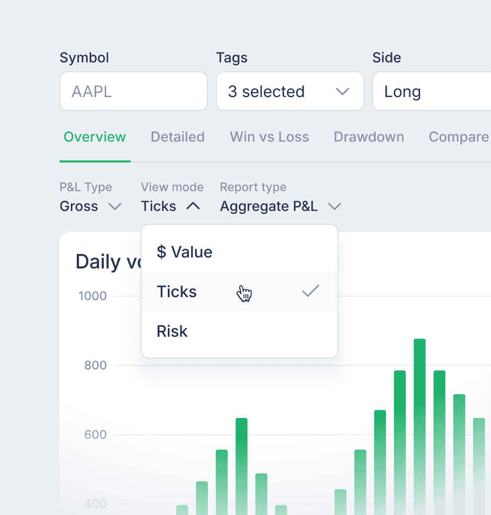 Trading Analysis - Trading Performance Analysis