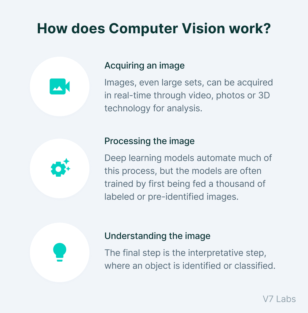 What Is Computer Vision? [Basic Tasks & Techniques]